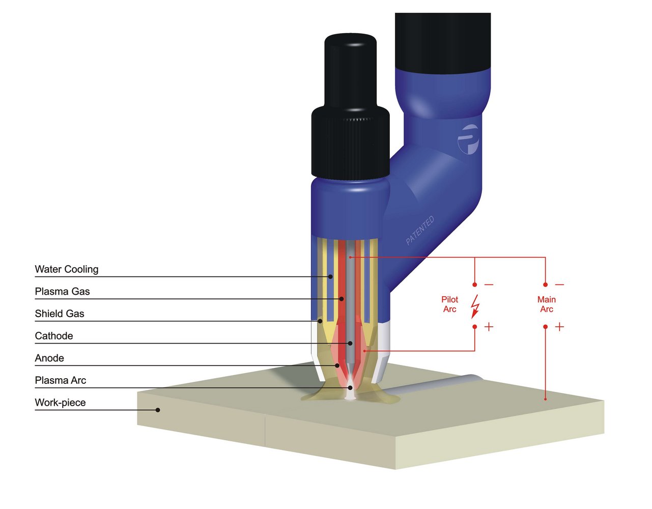 PMC: Plasma Technology