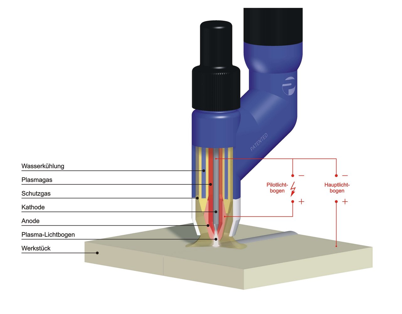 PMC: Plasmatechnologie