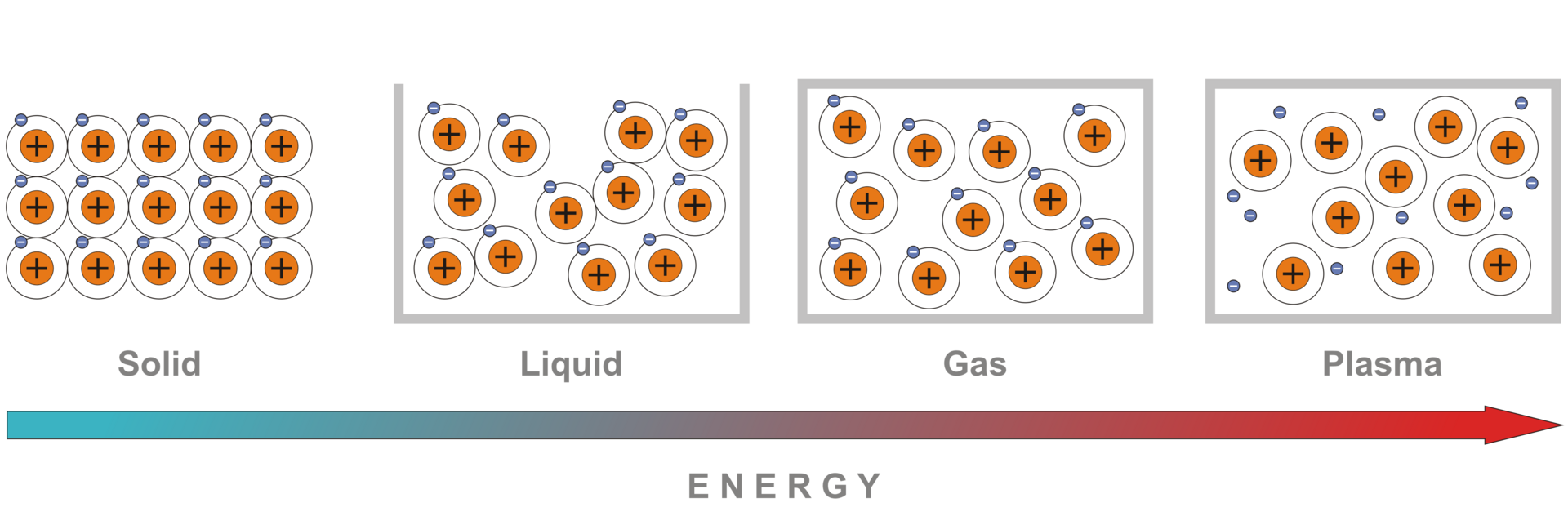 PMC: Plasma Technology